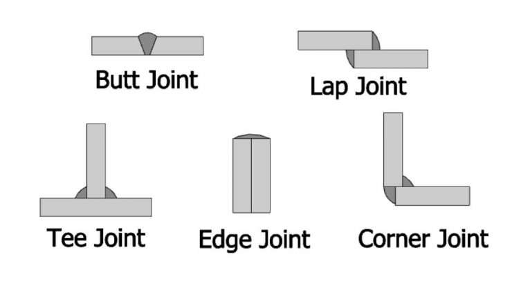 5-types-of-weld-joints | Welders Lab